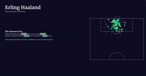 Github Adamallsebrook Xg Visualised A Data Visualisation Article With Up To Date Stats For