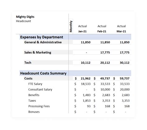 Forecasting Headcount Spend The Right Way