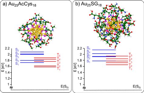 Time Dependent Density Functional Theory Tddft Energies For Singlets Download Scientific
