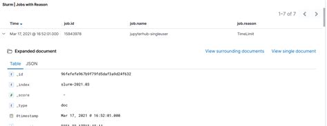 Monitoring Job Resource Consumption Hpc Public Documentation