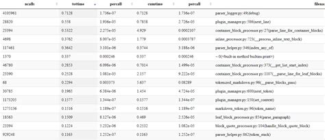Markdown Linter Road To Initial Release Measured Performance