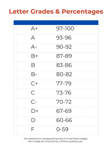 Semester Grade Calculator Calculate My Final Class Grade