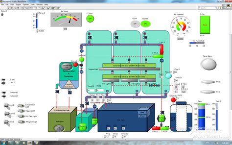 Experimental Aquaponics With Arduino And Multiple Sensors Page 3 Ni