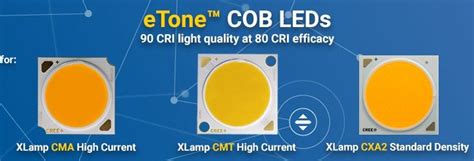 Cree Launched Industry Highest Efficacy 90 Cri Cob Leds Onelectrontech