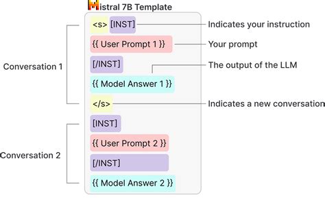 Introducing Keyllm — Keyword Extraction With Llms