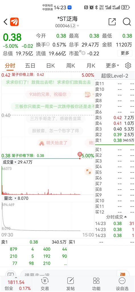 只能救一手！尽力了st泛海000046股吧东方财富网股吧