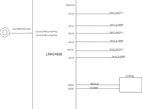 Dac38rf80 Interanl Pll Using Lmk04828 As Reference Vs Pll Bypassed Using Lmx2592 And Lmk04828