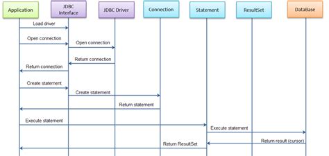 Core Java J2ee Concepts Basic Steps Involved In Execution Of