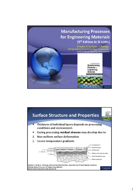 Mpem Ppt Ch04 Lecture Note © 2008 Pearson Education South Asia Pte Ltd Chapter 4 Surfaces