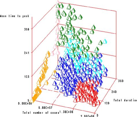 results of the clustering analysis the six profiles profile a in red