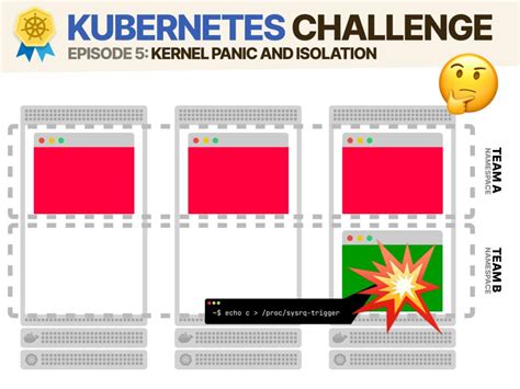 Donald Lutz On Linkedin Kubernetes Challenge 5 Kernel Panic
