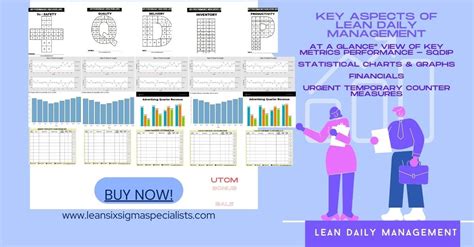 International Standard For Lean Six Sigma Islss On Linkedin Sample Metrics Board With Lean