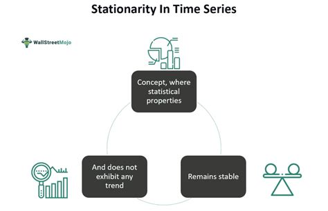 Stationary In Time Series What Is It Examples Vs Non Stationary