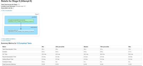 I Am Struggling To Optimize My Spark Application C Databricks
