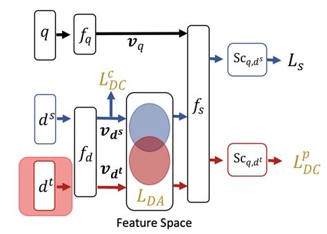 数据稀疏如何学好embedding？ 稀疏特征embedding csdn博客