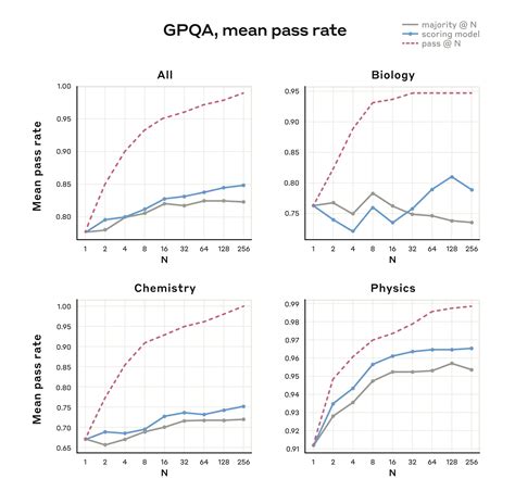 Claudes Extended Thinking Anthropic