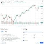 Tradingview API Your Best Options