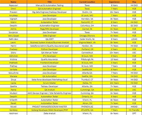 Javadeveloper Fullstackdeveloper Awsdevops Cloudengineer