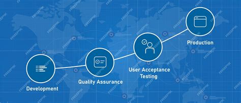 Premium Vector Uat User Acceptance Test Process Step From Development