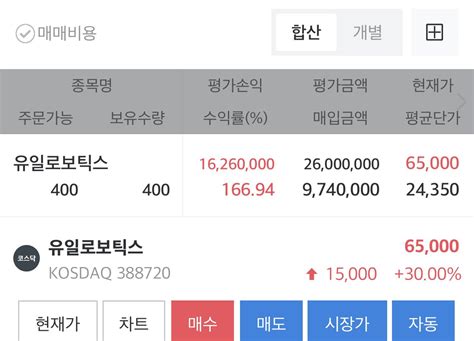 유일로보틱스 2년존버 결과 주식 에펨코리아