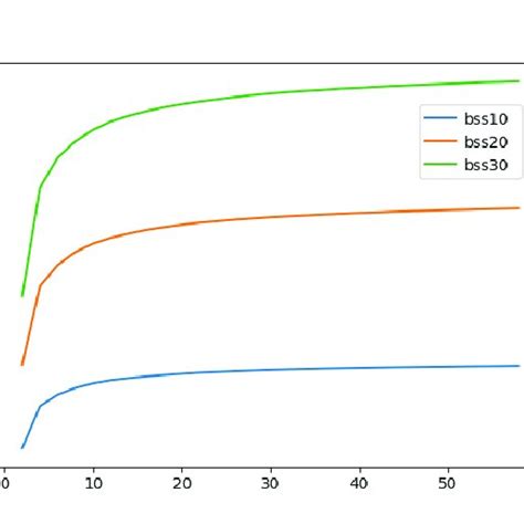 Within Cluster Sum Of Squares Wss Analysis Of The Sequences With