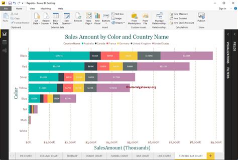 Gráfico De Barras Apiladas De Power Bi R Marketing Digital