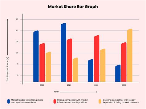 Free Customizable Bar Graph Templates Highfile
