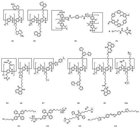 Sensors Free Full Text Recent Developments Of Fluorescence Sensors Constructed From Pillar N