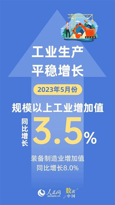 数读中国 5月份经济运行总体延续恢复态势 大河网