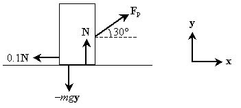 Physics 101 How To Calculate Work