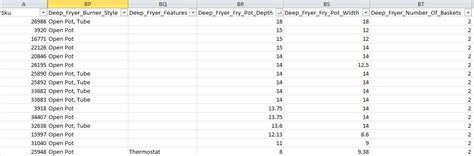 Excel 2010 Unpivot Data Or Utilize Mysql For Unpivot Stack Overflow