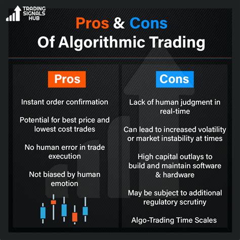 Pros And Cons Of Algorithmic Trading