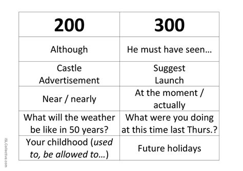 Jeopardy English Esl Worksheets Pdf And Doc