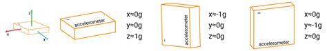 Movement Sensing Using Accelerometer MadMachine