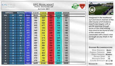 Simulator Golf Tour Kih Tour Warm Up Uke 51