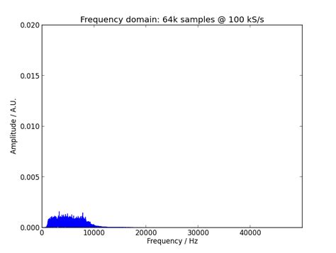 PyPPM A Proton Precession Magnetometer For All Hackaday Io