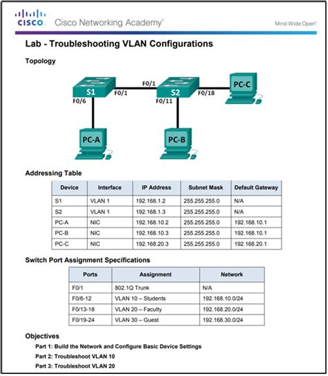 Routing And Switching Essentials 60 Instructor Materials Chapter 6