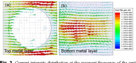 Figure 1 From Design And Verification Of A Tunable Metamaterial And Its Sensing Application