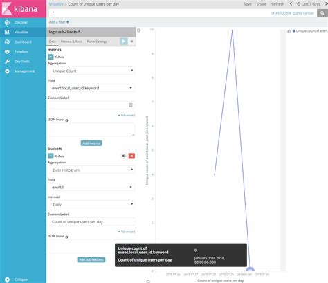 Kibana Visualizations Not Showing Some Documents Kibana Discuss The Elastic Stack