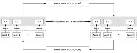 Figure 1 From Marl Based Multi Satellite Intelligent Task Planning
