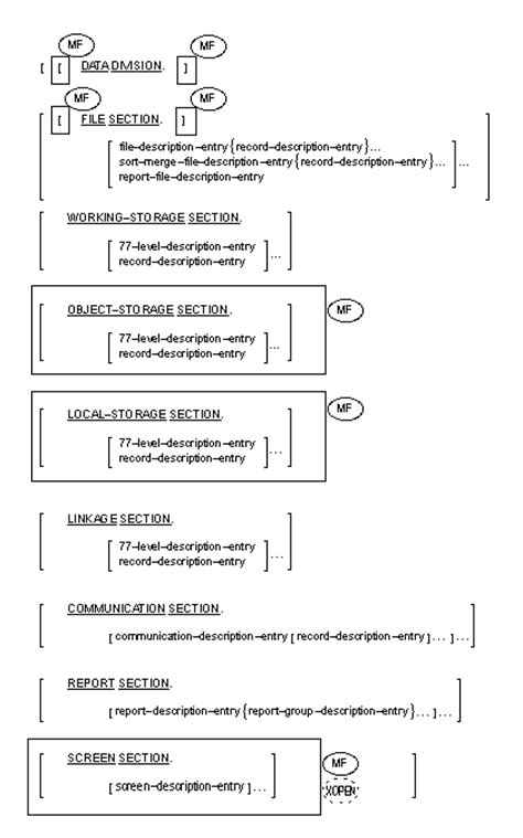 Concepts Of A Cobol Program