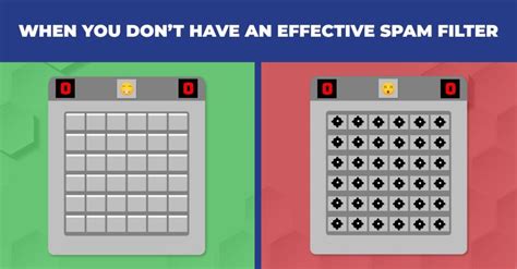 How M365 Spam Filtering Can Protect Your Business Steven Young Posted On The Topic Linkedin