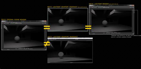Making Lightmaps In Unity Look Photoreal Just Like In Maya Questions