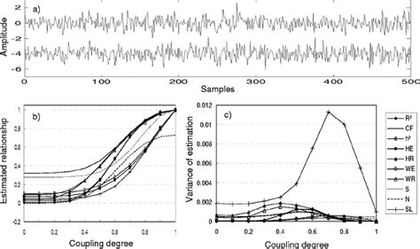Results Obtained In Model M 1 ͑ Stochastic Broadband Signals ͒ Using Download Scientific