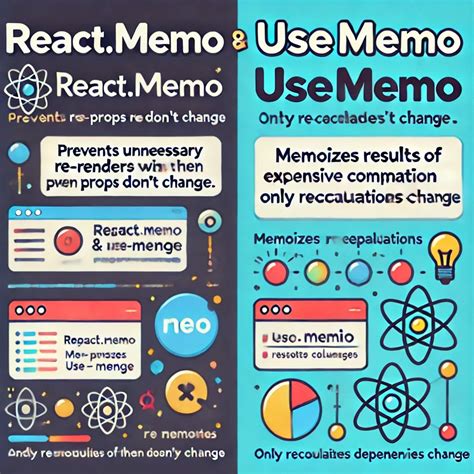 soumya tata on linkedin react webdev performanceoptimization