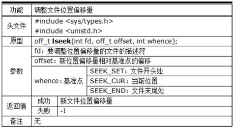 仿照cp命令，实现文本文件的复制和粘贴 Csdn博客