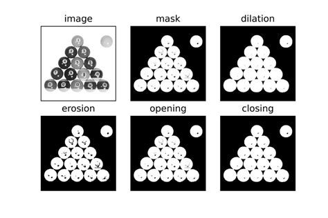 16 Opencv Erosion Dilation Opencv Tutorial Using Python Vrogue