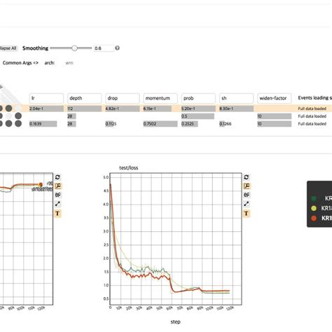 Example Of Nsml Analysis View Three Sessions With Different