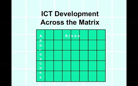 Information And Communication Technology Ict Matrix Youtube