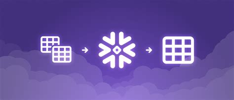 How To Denormalize Your Data With Snowflakes Dynamic Tables To Power A